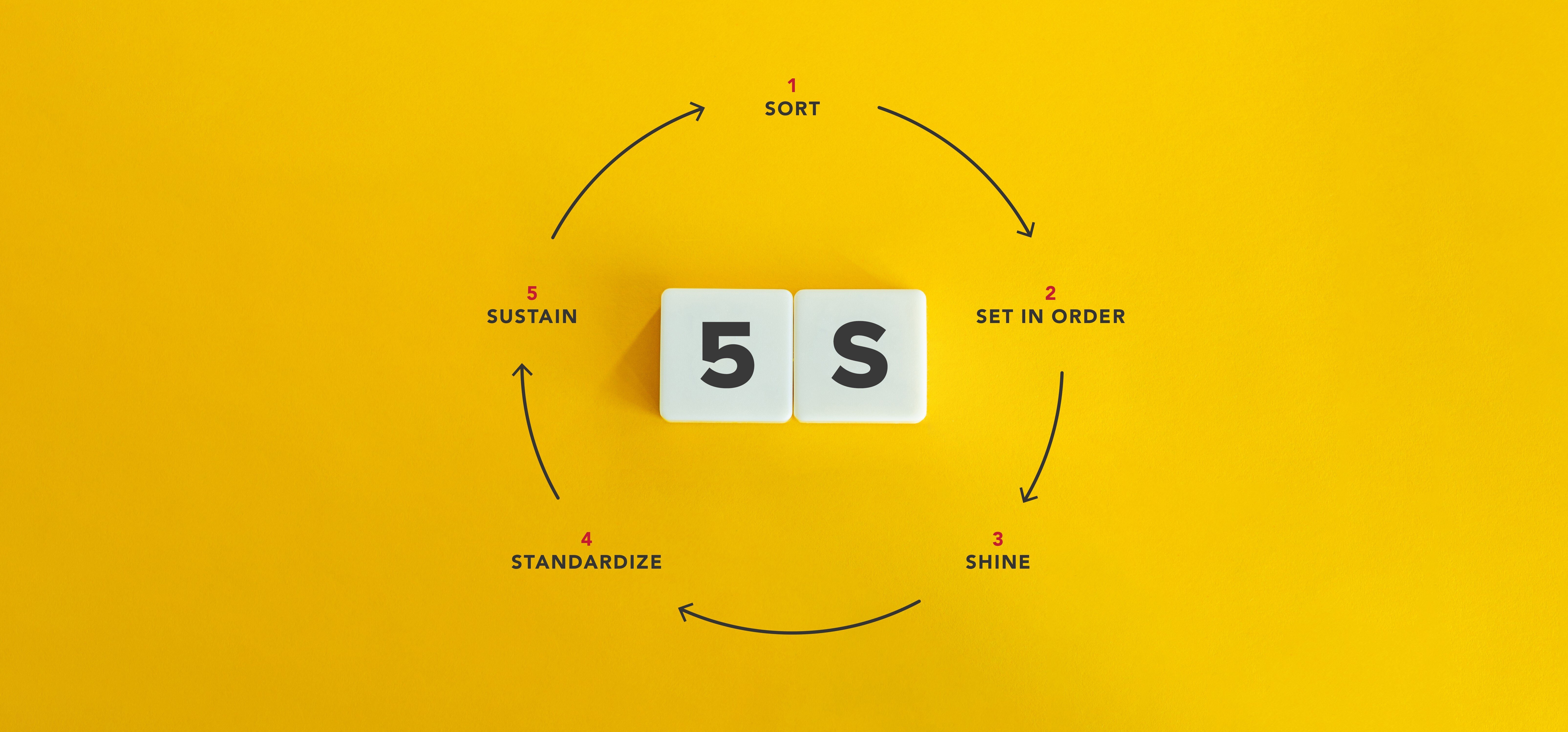 Les 5S : L'outil indispensable pour un environnement de travail plus ...