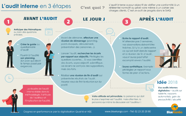 Pourquoi et comment créer son système d’audit interne