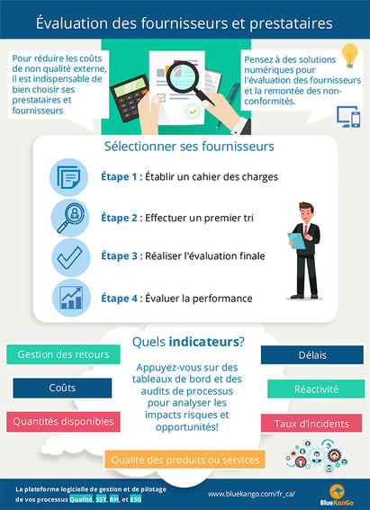 Gestion des fournisseurs : stratégies pour une performance optimale