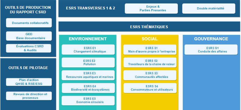CSRD et ESRS : Le reporting extra financier renforcé par les enjeux de ...