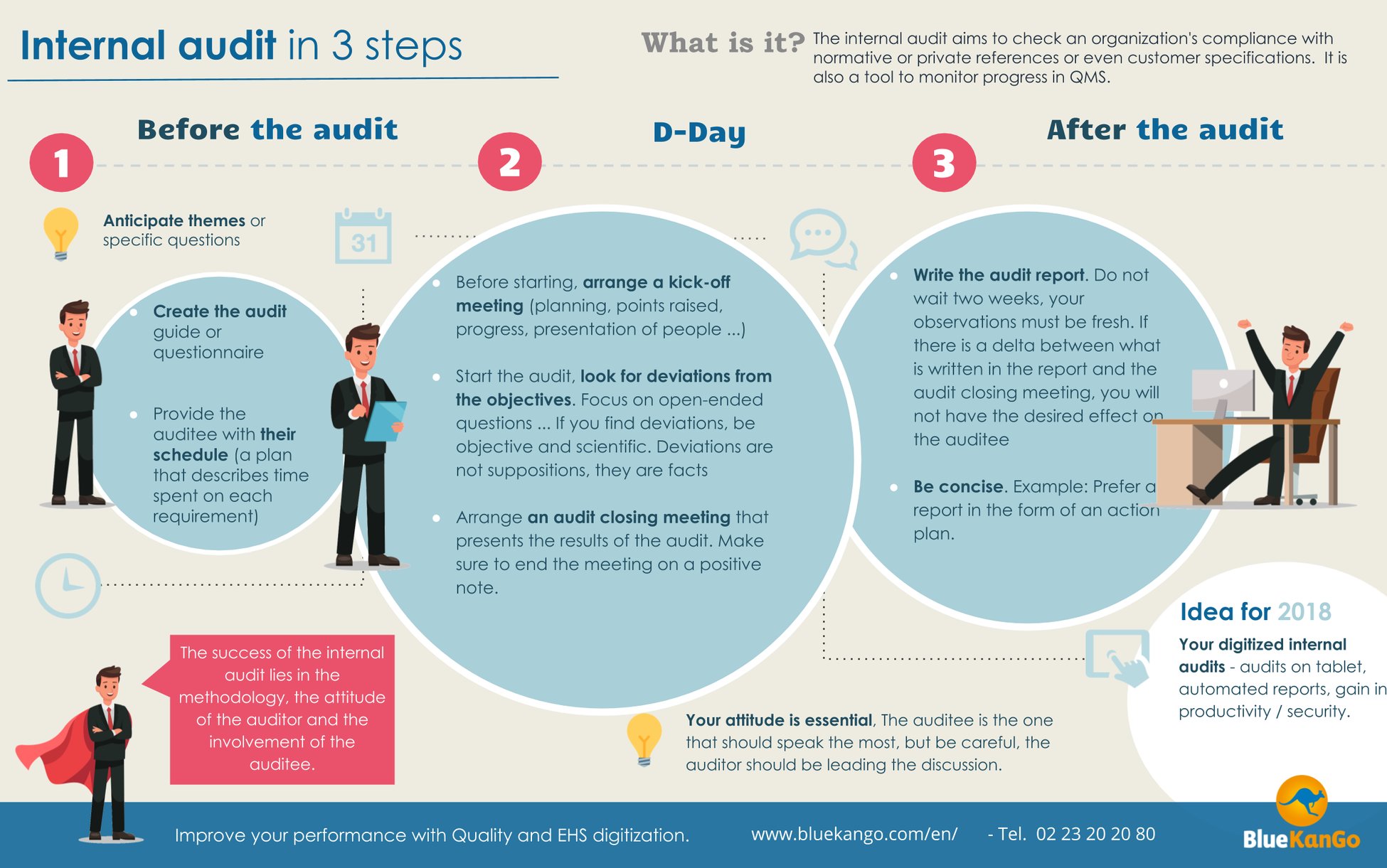 Why and how to create your internal audit system?