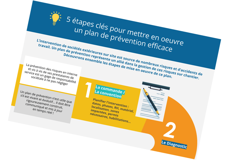 Le Plan de prévention selon le code du travail