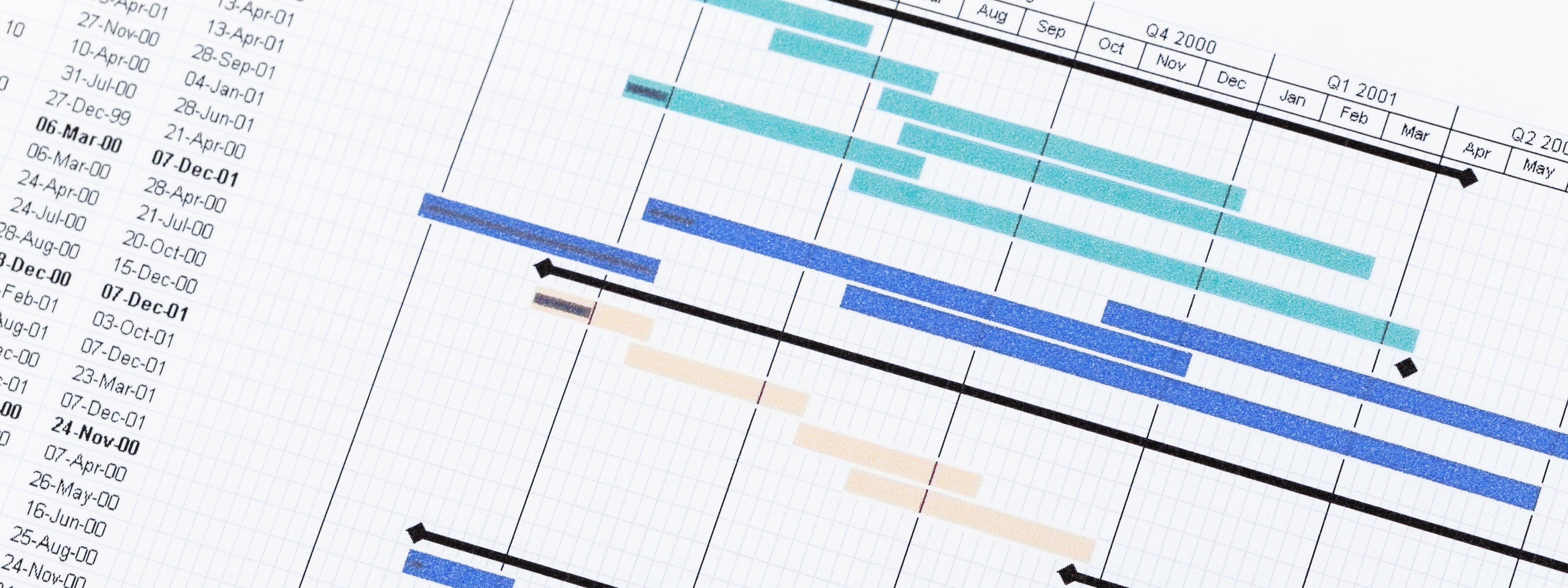 Diagramme de Gantt : Outil clé de la gestion de projet et du SMQ