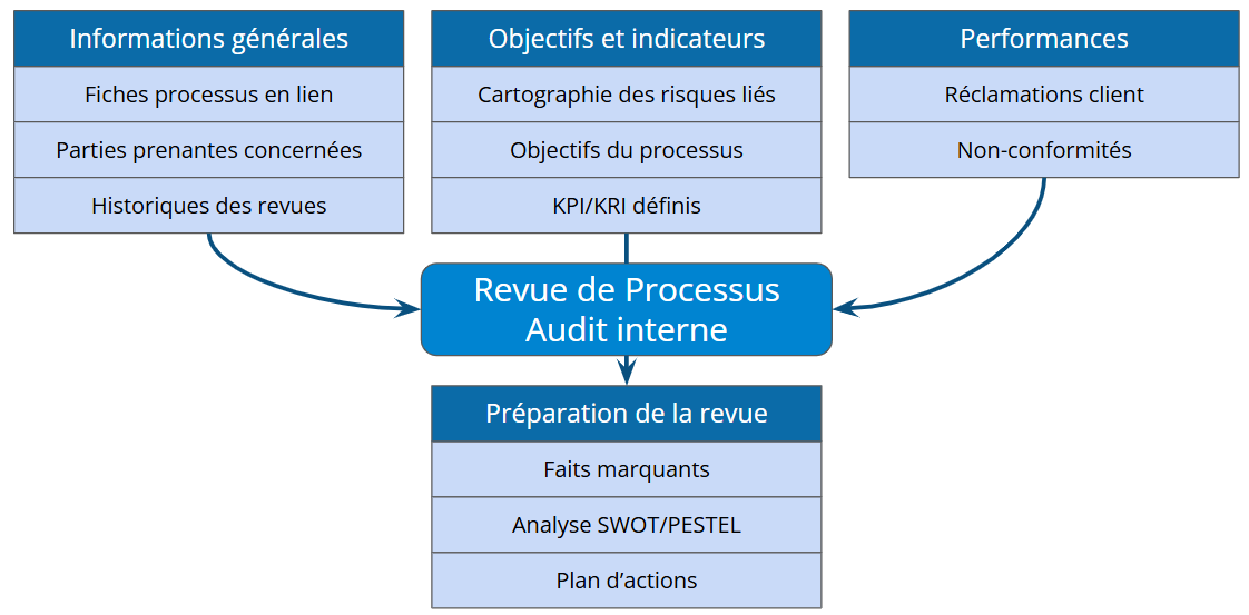 Gestion documentaire ISO 9001: Guide complet + Templates gratuits