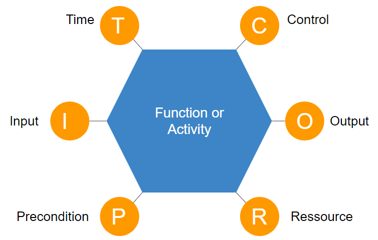 Understand and manage risks in complex systems using Systemic Accident ...